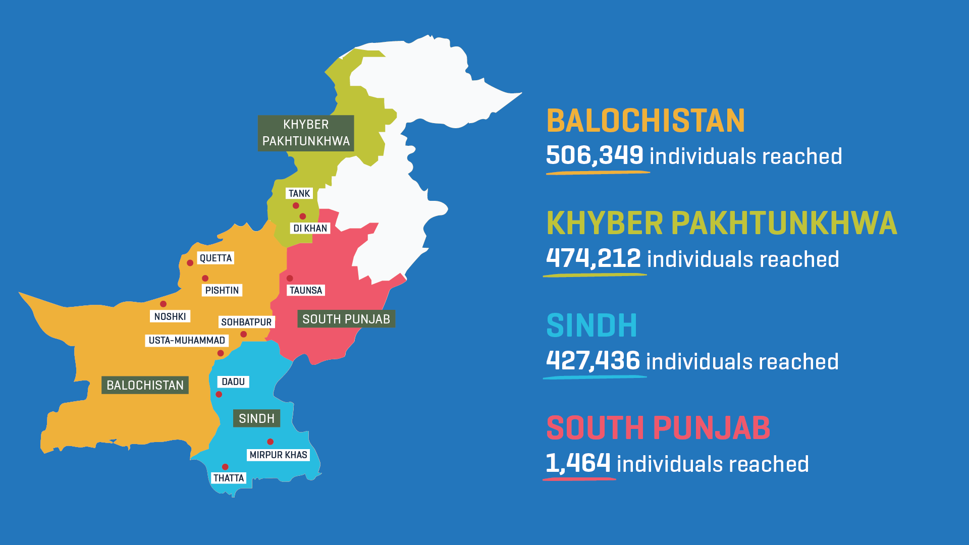 Pakistan Floods: 1 Year Later | Islamic Relief Canada