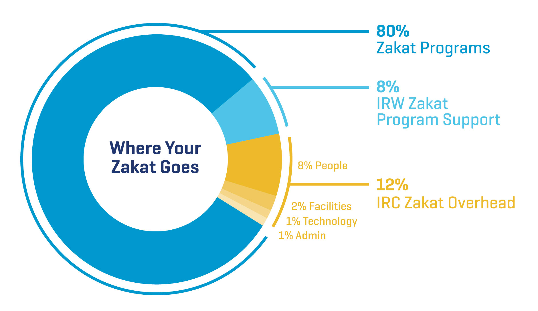 Zakat Policy | Islamic Relief Canada